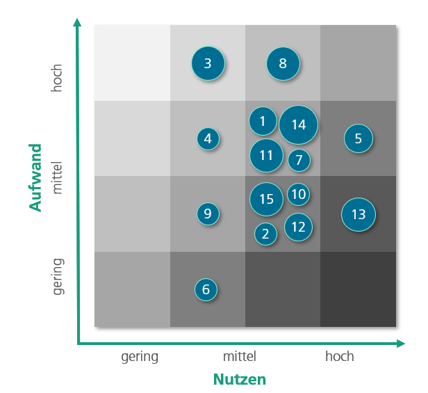 TELE Haase | Von der Analyse zur Umsetzung: Produktionsoptimierung bei ...