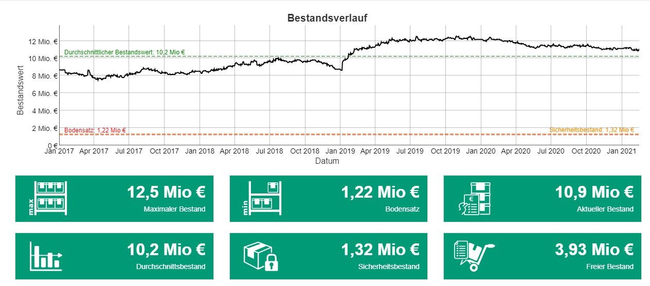Inventory Dragon | Drachen wachen über Warenbestände